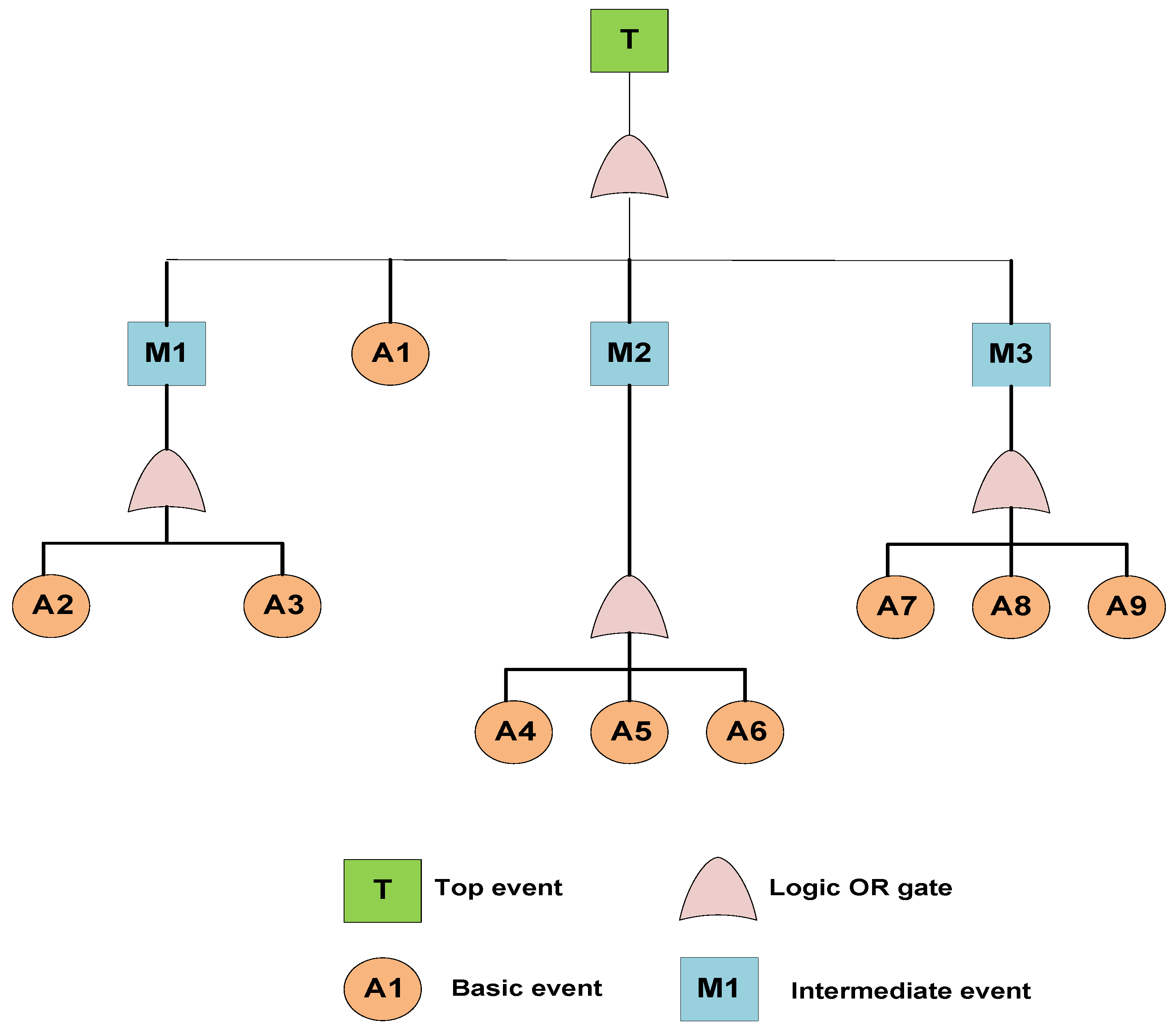 A Multi-Robot-Based Architecture and a Trust Model for Intelligent ...