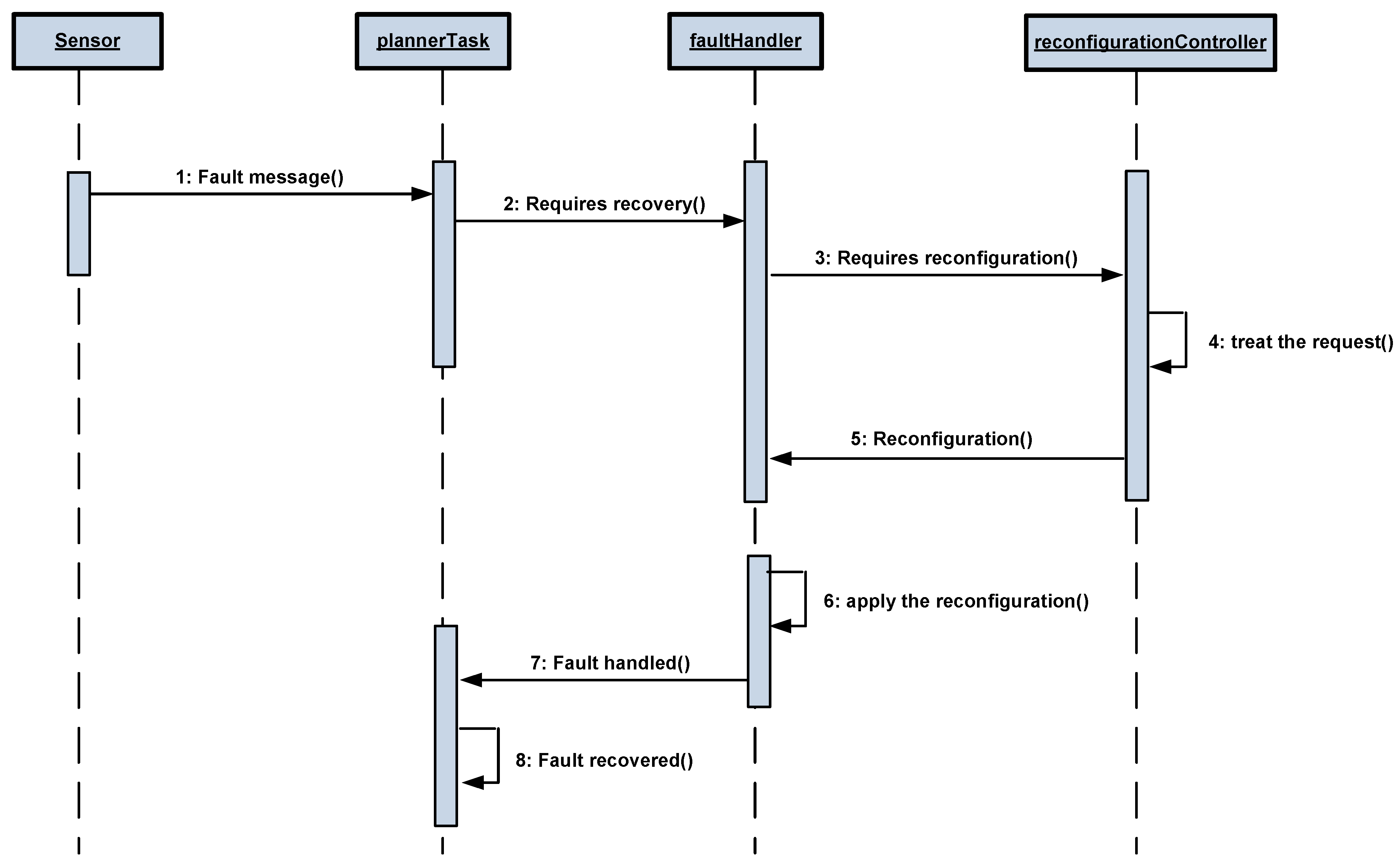 A Multi-Robot-Based Architecture and a Trust Model for Intelligent ...