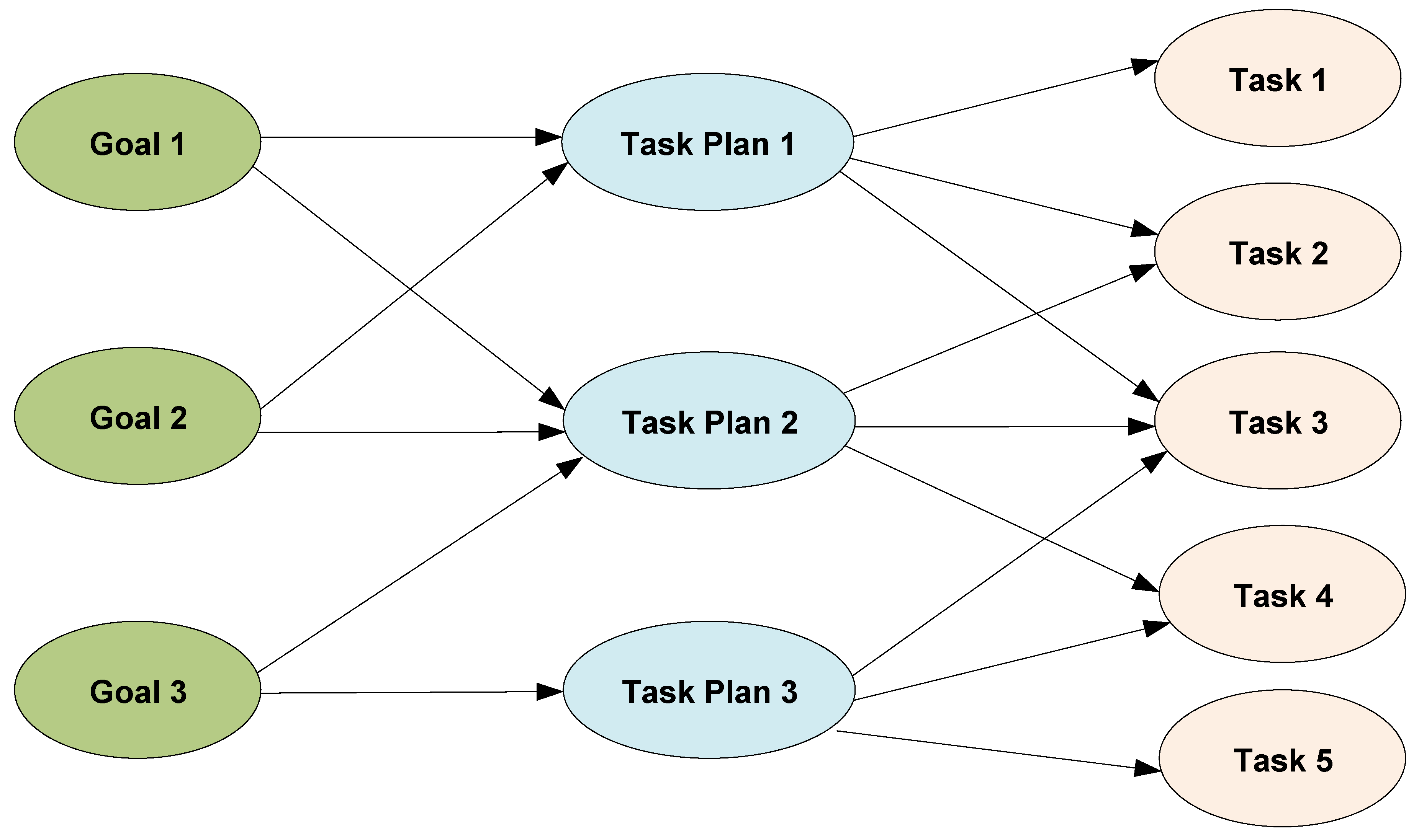 A Multi-Robot-Based Architecture and a Trust Model for Intelligent ...