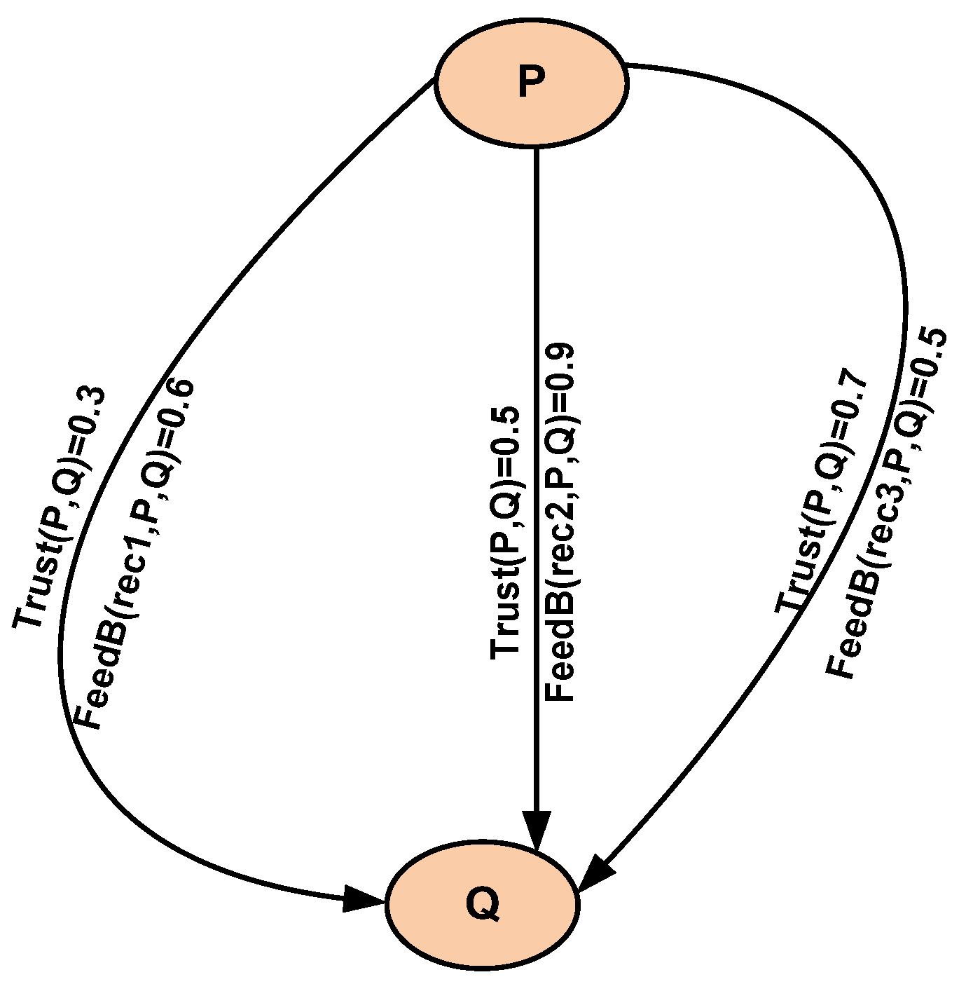 A Multi-Robot-Based Architecture and a Trust Model for Intelligent ...
