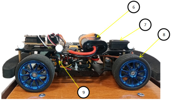 Electronics | Free Full-Text | ROS Implementation of Planning and ...