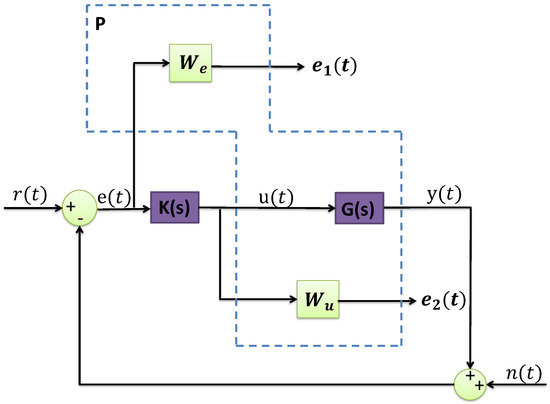 Electronics | Free Full-Text | ROS Implementation of Planning and Robust Control Strategies for ...