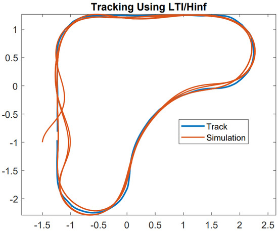 Electronics | Free Full-Text | ROS Implementation of Planning and Robust Control Strategies for ...