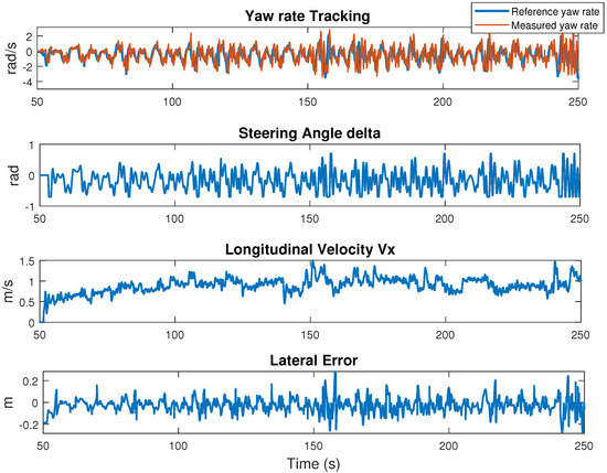 Electronics | Free Full-Text | ROS Implementation of Planning and Robust Control Strategies for ...