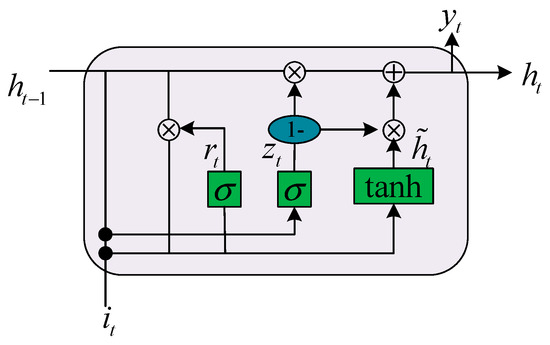 Wind Power Group Prediction Model Based on Multi-Task Learning