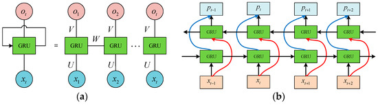 Wind Power Group Prediction Model Based on Multi-Task Learning