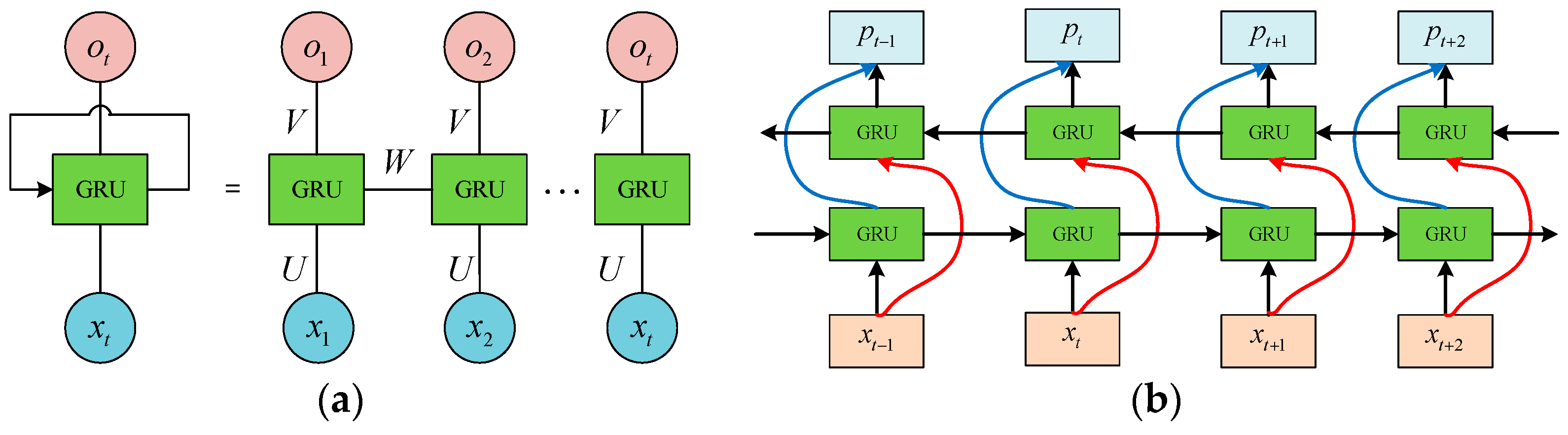 Wind Power Group Prediction Model Based on Multi-Task Learning