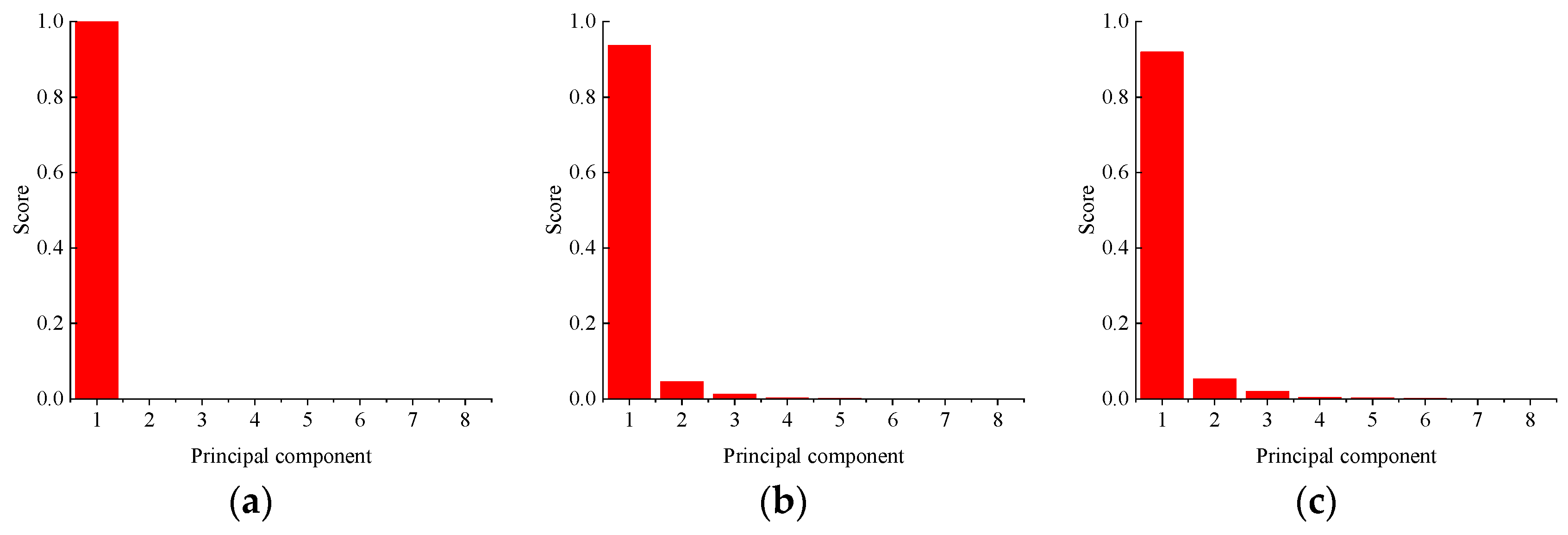 Wind Power Group Prediction Model Based on Multi-Task Learning