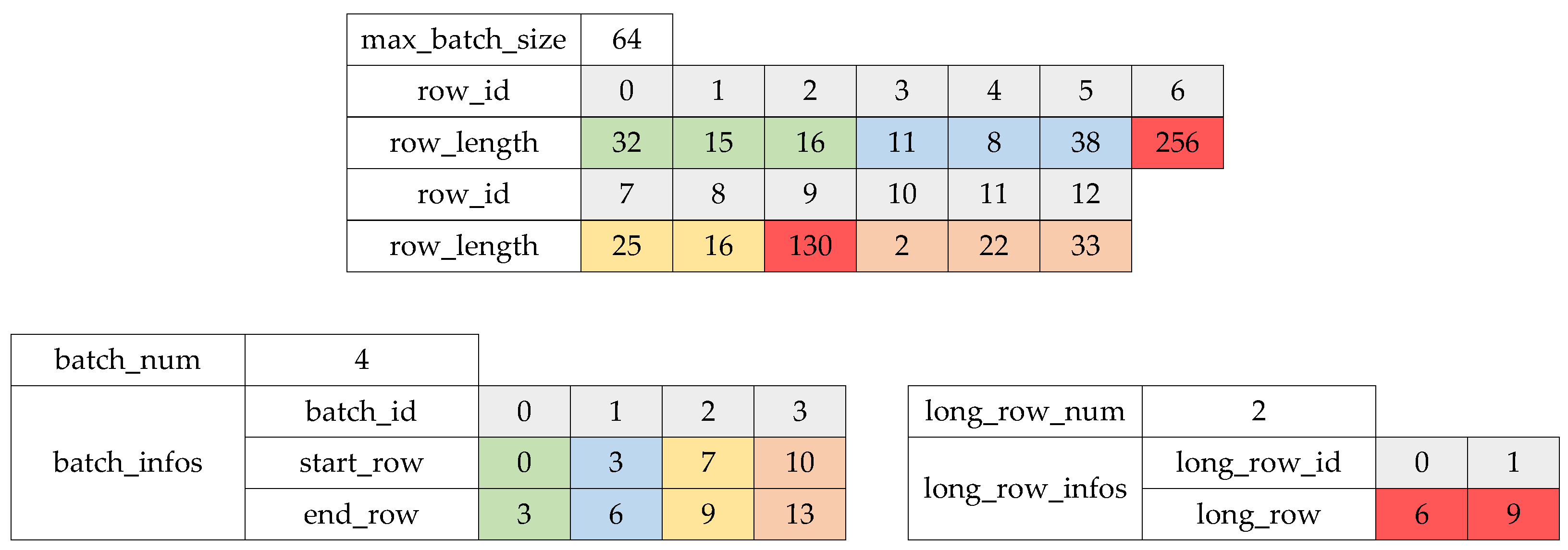 Leveraging Memory Copy Overlap for Efficient Sparse Matrix-Vector Multiplication on GPUs