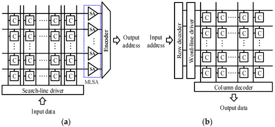 Electronics | Free Full-Text | Dynamic Power Reduction in TCAM Using Advanced Selective Pre ...
