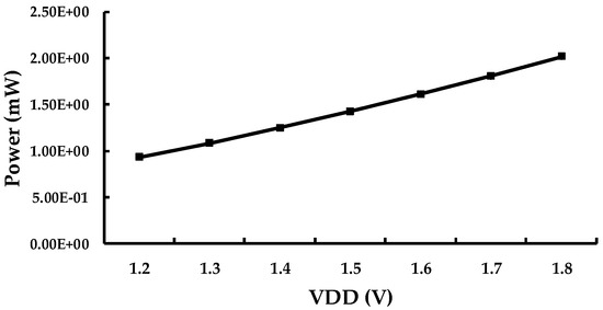 Electronics | Free Full-Text | Dynamic Power Reduction in TCAM Using Advanced Selective Pre ...