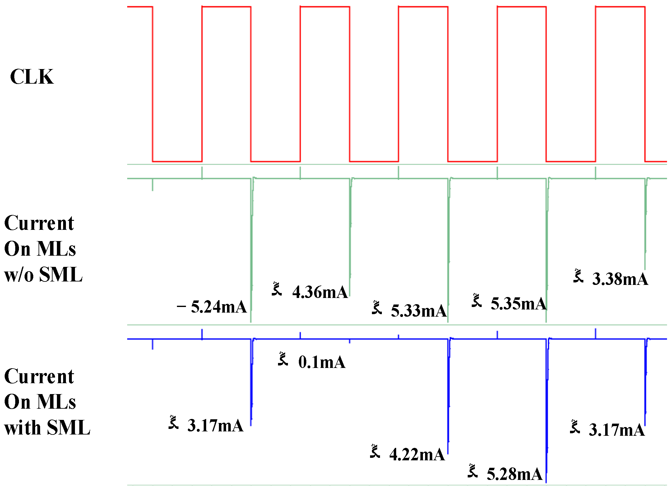 Electronics | Free Full-Text | Dynamic Power Reduction in TCAM Using Advanced Selective Pre ...