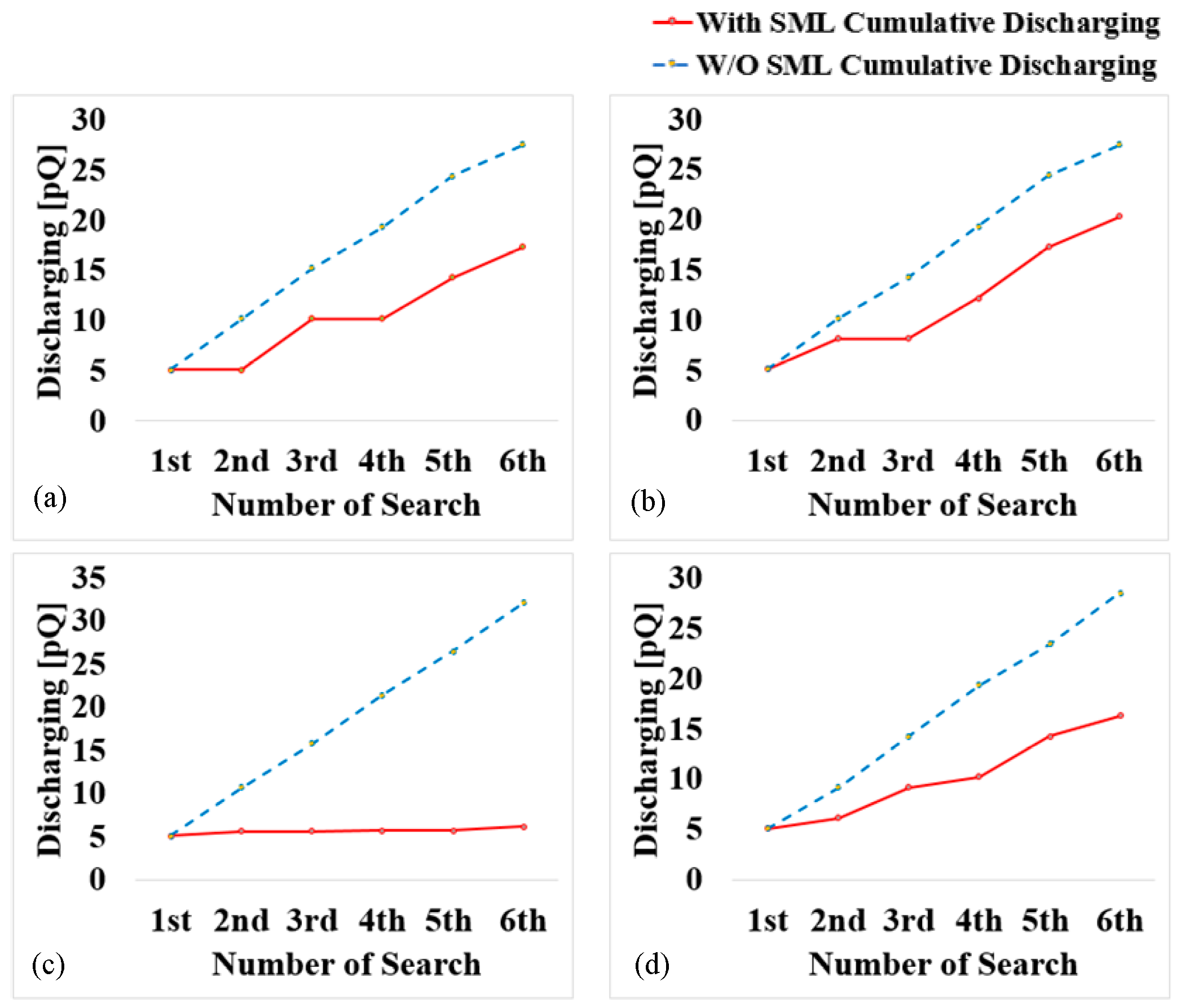 Electronics | Free Full-Text | Dynamic Power Reduction in TCAM Using Advanced Selective Pre ...