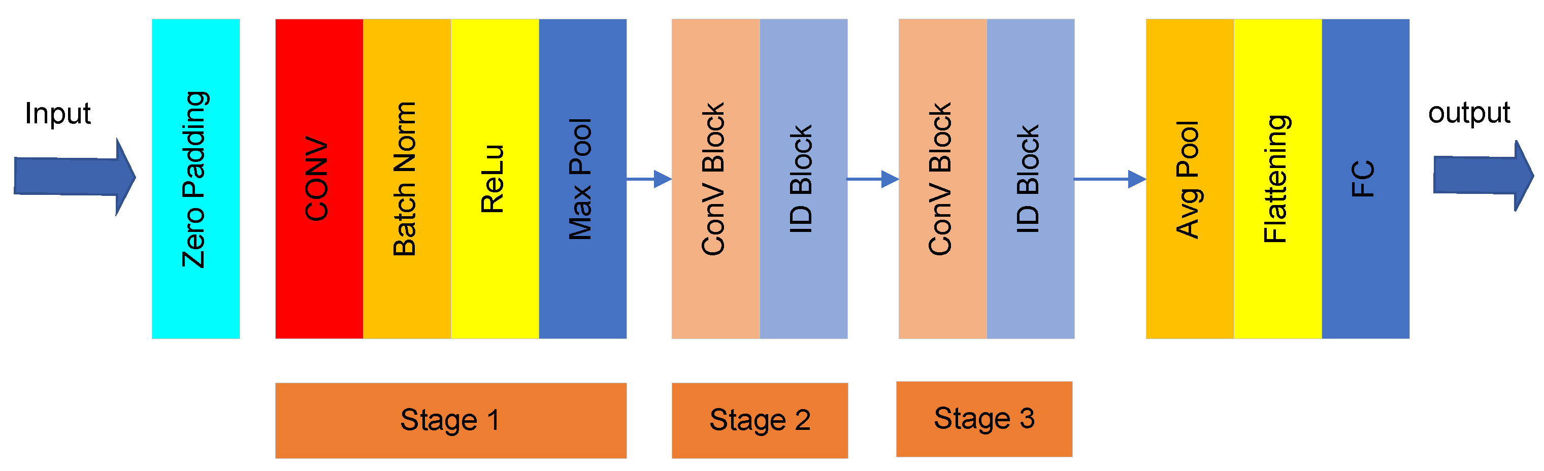 Electronics | Free Full-Text | Seismic Image Identification and Detection Based on Tchebichef ...