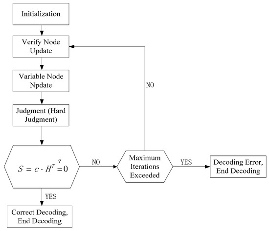 Electronics | Free Full-Text | Research and Implementation of High-Efficiency and Low-Complexity ...