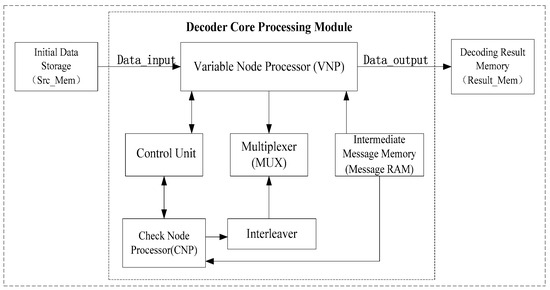 Electronics | Free Full-Text | Research and Implementation of High ...