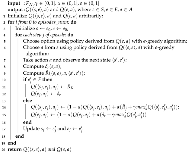 Enhancing Efficiency in Hierarchical Reinforcement Learning through ...