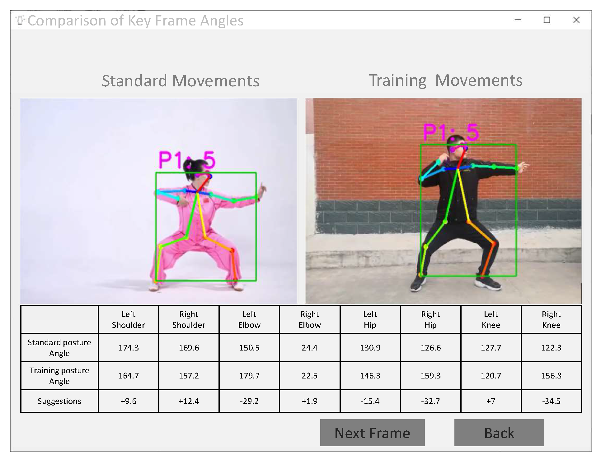 Human Action Recognition Based on Skeleton Information and Multi-Feature Fusion