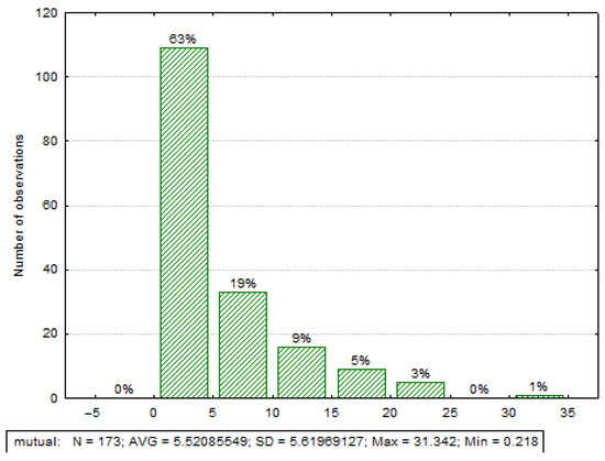 Electronics | Free Full-Text | Analysis of Backchannel Inviting Cues in Dyadic Speech Communication