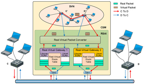Electronics | Free Full-Text | Co-Simulation Platform with Hardware-in-the-Loop Using RTDS and ...