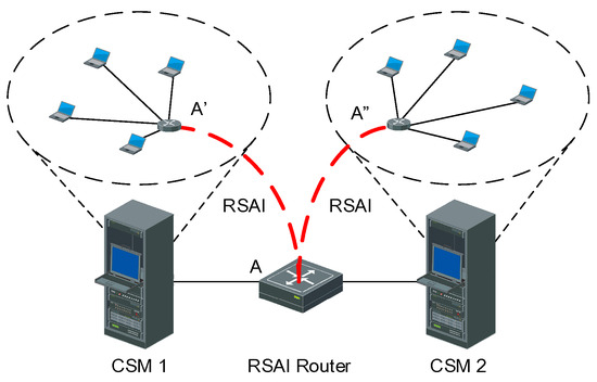 Electronics | Free Full-Text | Co-Simulation Platform with Hardware-in-the-Loop Using RTDS and ...