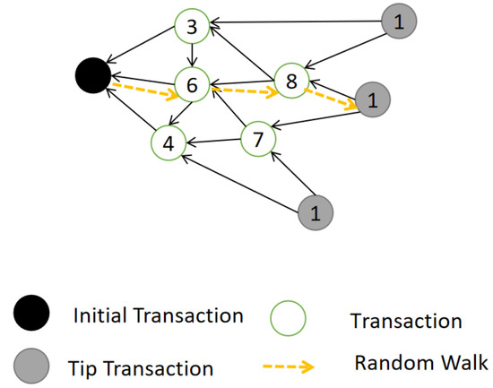 Adaptive Quantization Mechanism for Federated Learning Models Based on DAG Blockchain