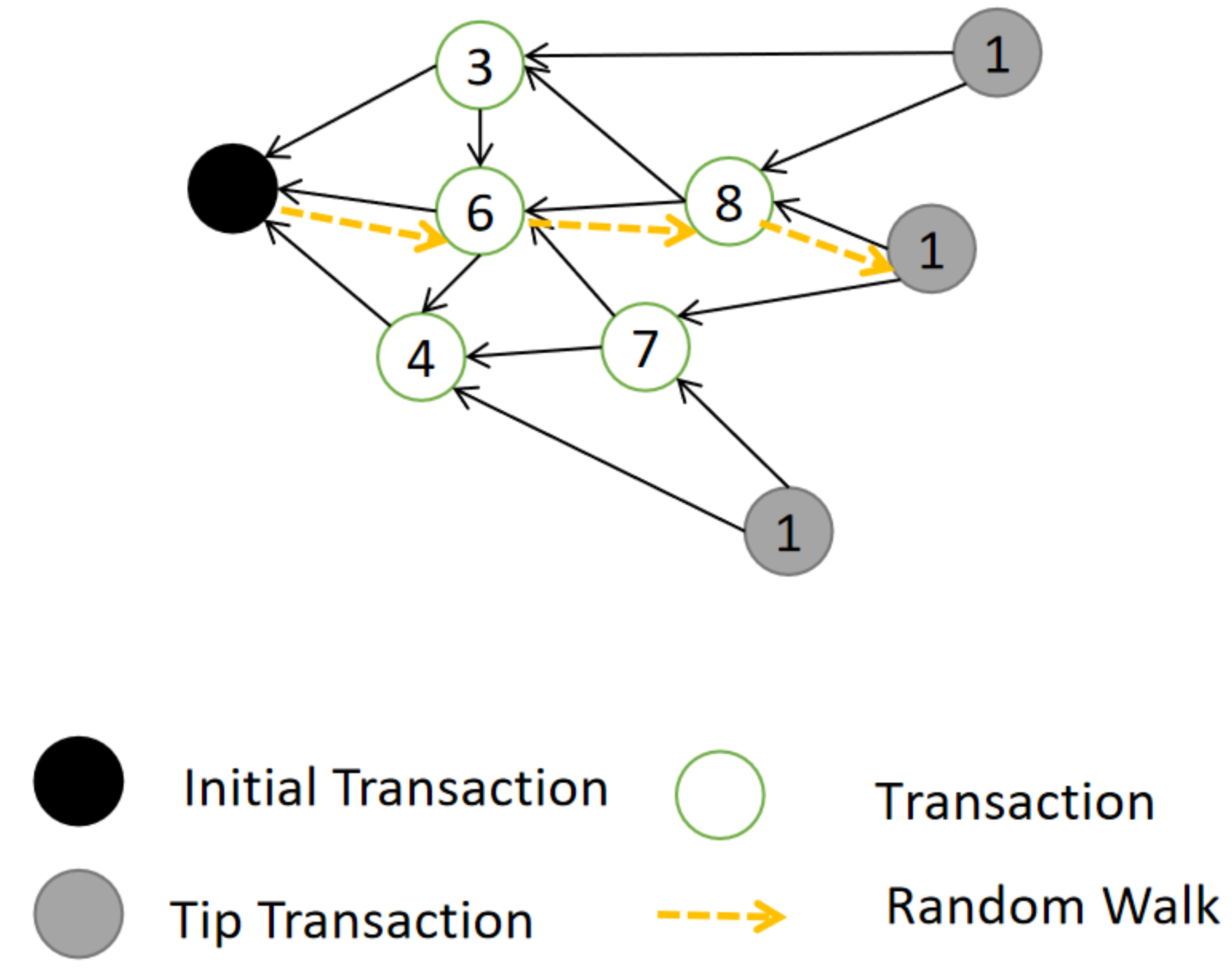 Adaptive Quantization Mechanism for Federated Learning Models Based on DAG Blockchain