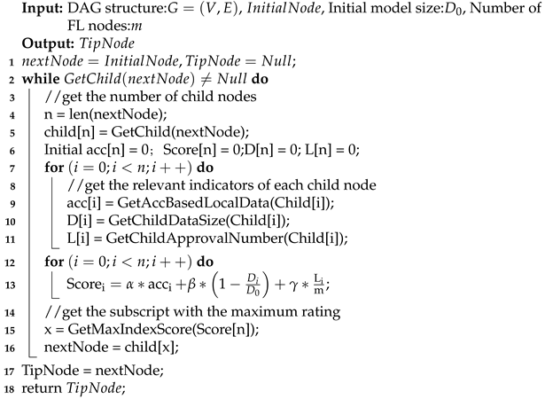 Adaptive Quantization Mechanism for Federated Learning Models Based on DAG Blockchain