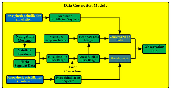 Software Design for Airborne GNSS Air Service Performance Evaluation ...