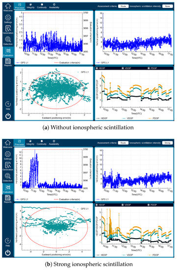 Software Design for Airborne GNSS Air Service Performance Evaluation ...