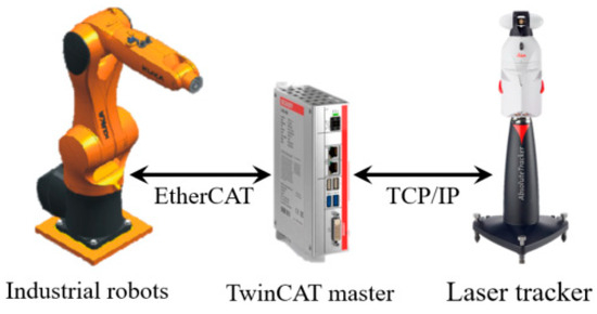 Electronics | Free Full-Text | An Off-Line Error Compensation Method ...