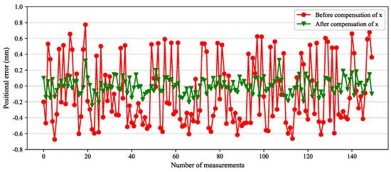 Electronics | Free Full-Text | An Off-Line Error Compensation Method ...
