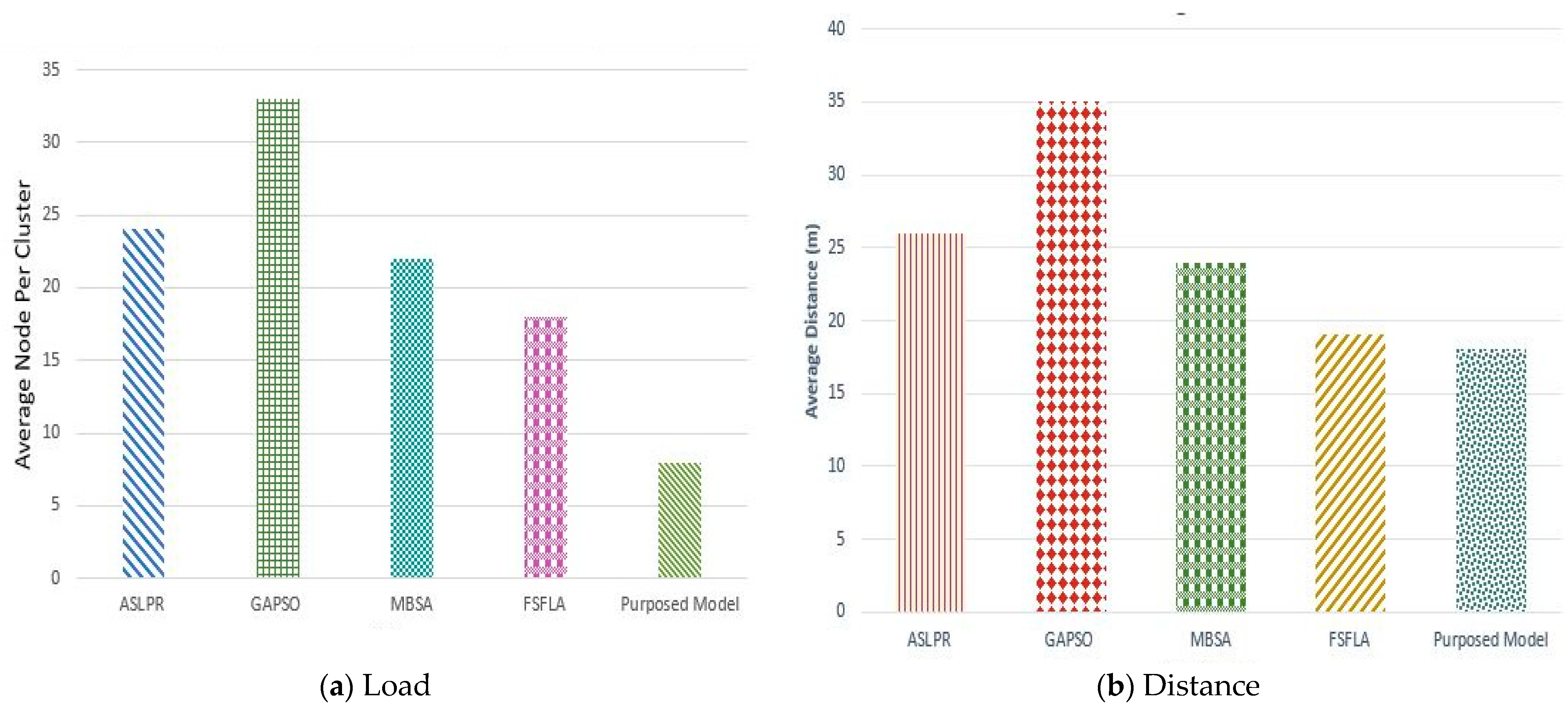 Enabling a Secure IoT Environment Using a Blockchain-Based Local-Global Consensus Manager