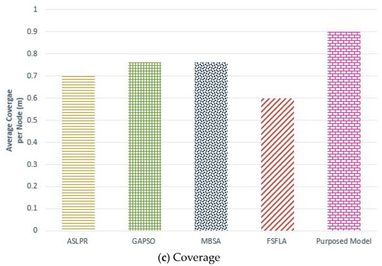 Enabling a Secure IoT Environment Using a Blockchain-Based Local-Global Consensus Manager