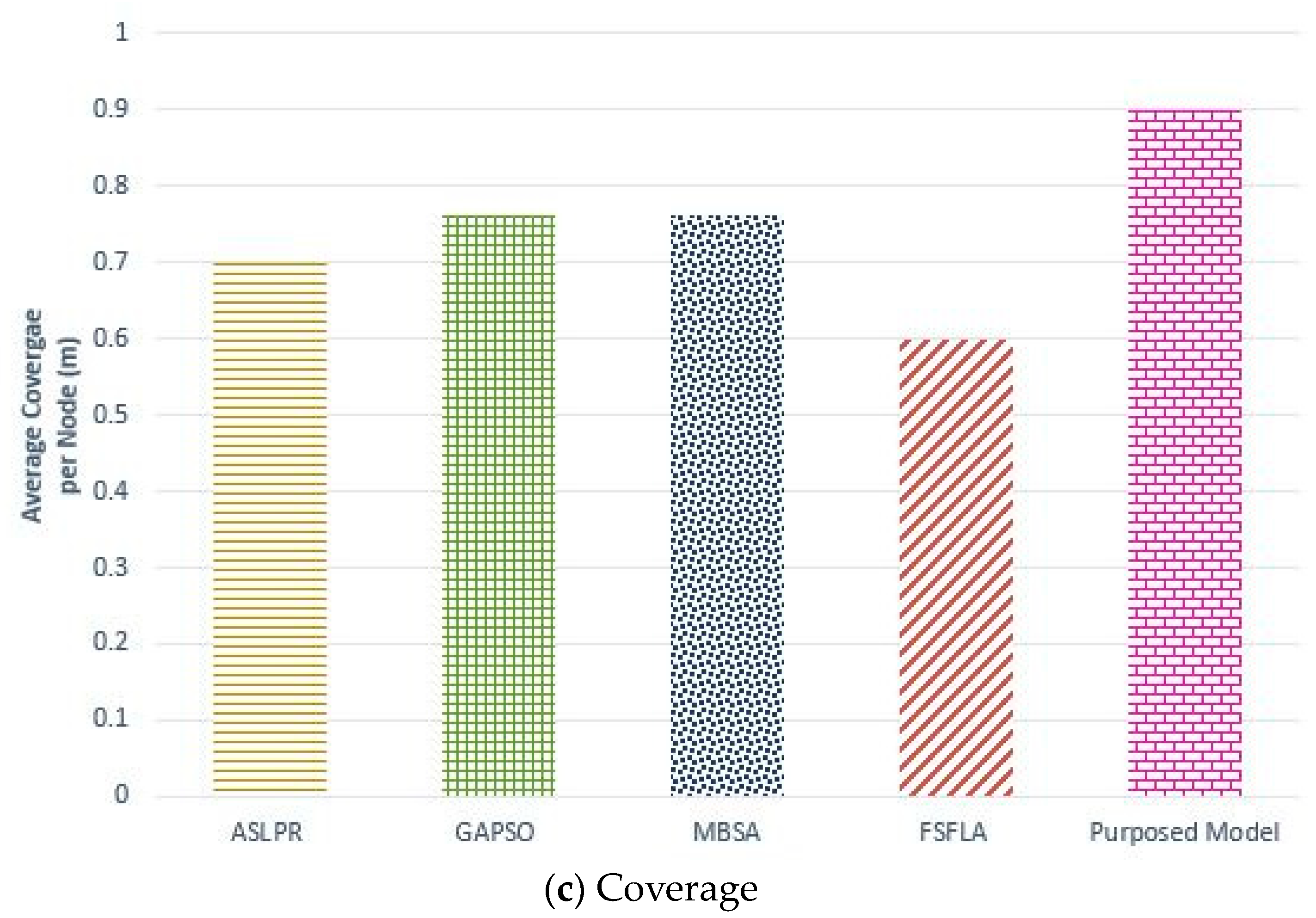 Enabling a Secure IoT Environment Using a Blockchain-Based Local-Global Consensus Manager