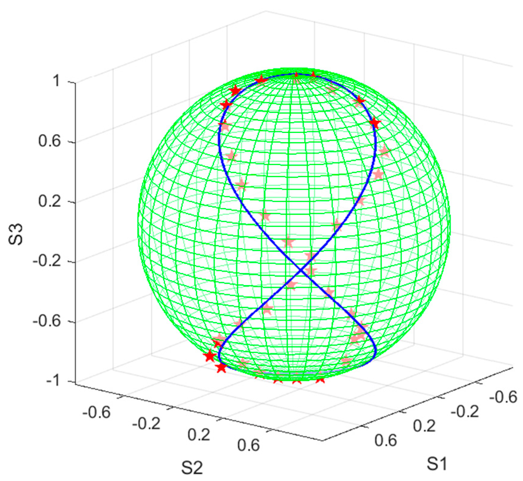 An Improved CNN for Polarization Direction Measurement