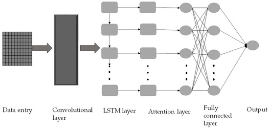 Electronics | Free Full-Text | Improved LSTM Neural Network-Assisted ...