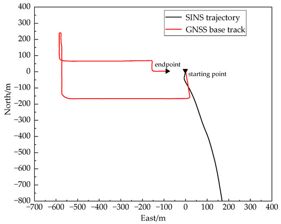 Electronics | Free Full-Text | Improved LSTM Neural Network-Assisted ...