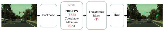 Traffic Light Detection by Integrating Feature Fusion and Attention ...