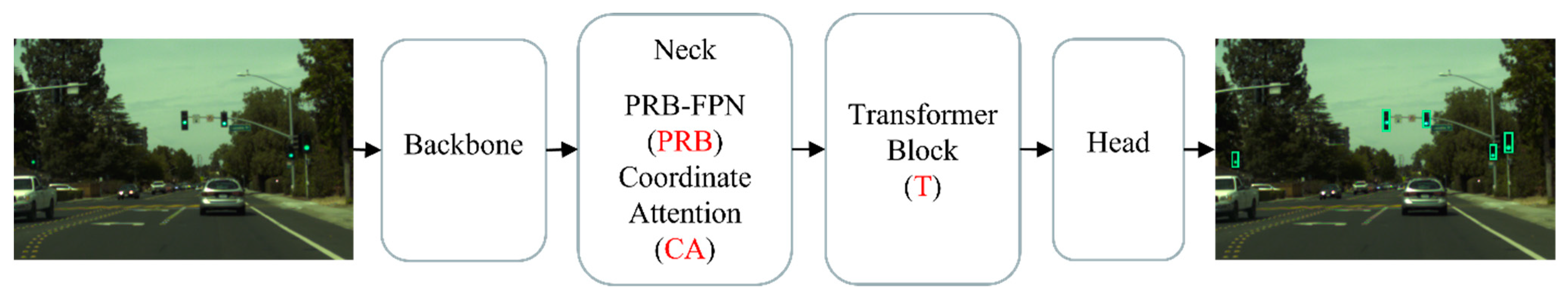 Traffic Light Detection by Integrating Feature Fusion and Attention ...