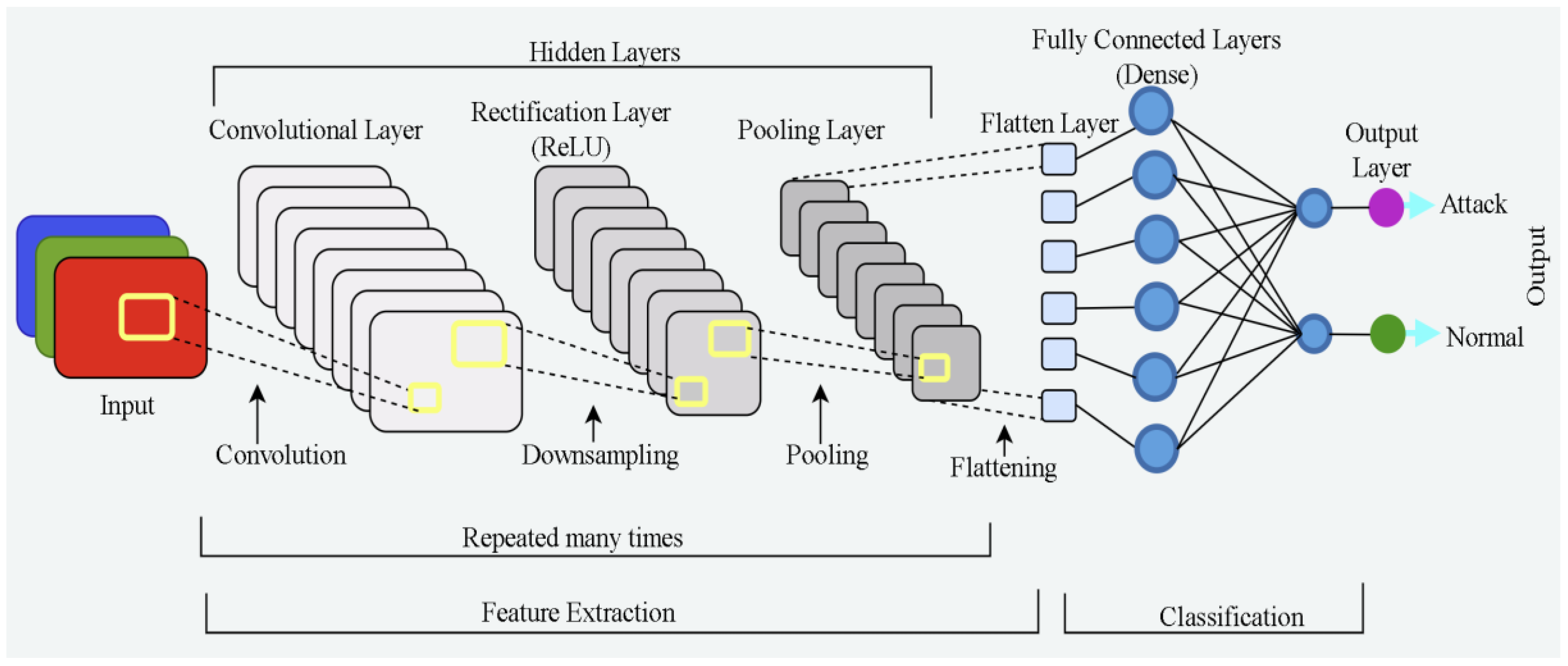 Electronics | Free Full-Text | Transfer and CNN-Based De-Authentication ...