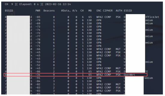 Transfer and CNN-Based De-Authentication (Disassociation) DoS Attack ...