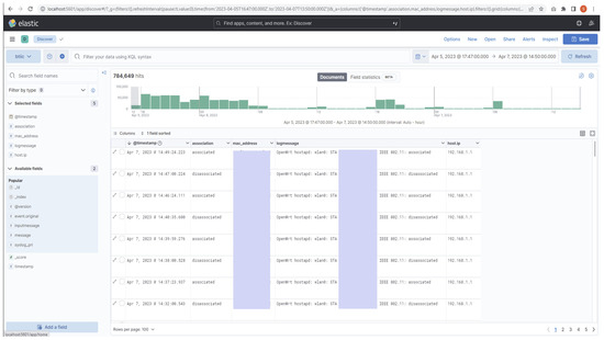 Transfer and CNN-Based De-Authentication (Disassociation) DoS Attack ...