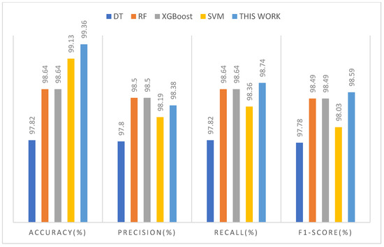 Transfer and CNN-Based De-Authentication (Disassociation) DoS Attack ...