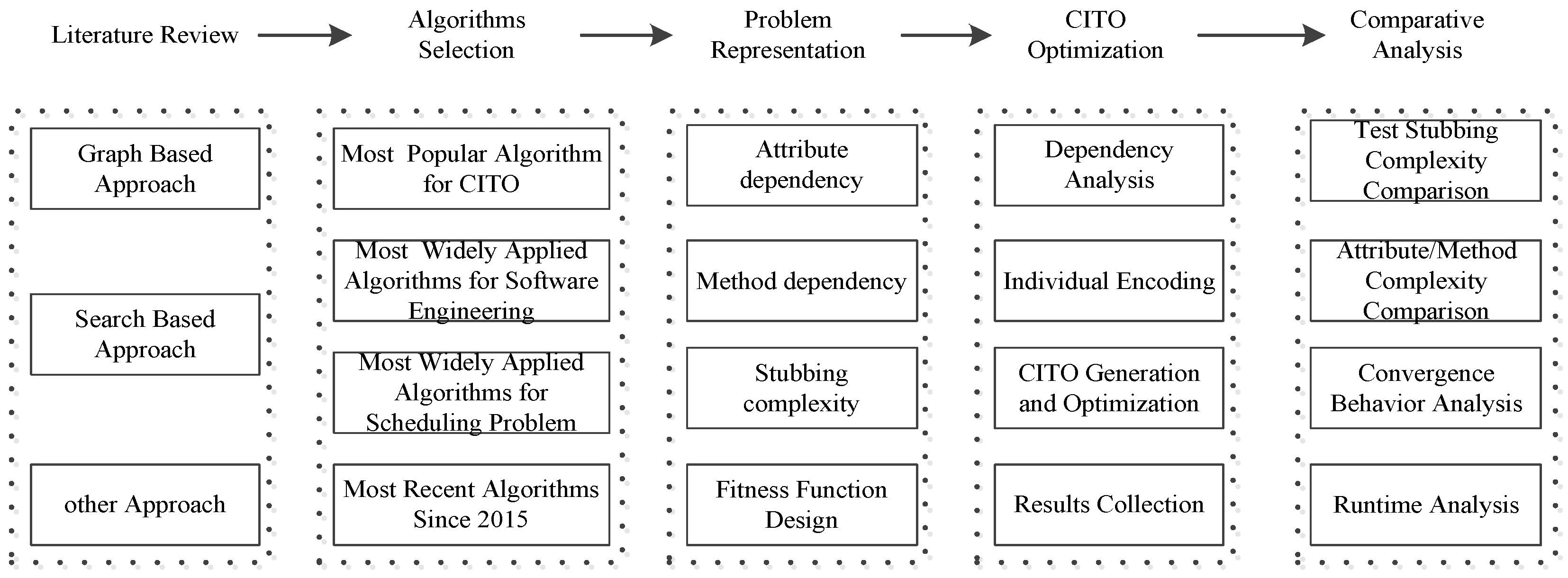 Performance Analysis of Several Intelligent Algorithms for Class ...