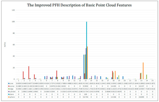 Electronics | Free Full-Text | A 3D Point Cloud Feature Identification ...