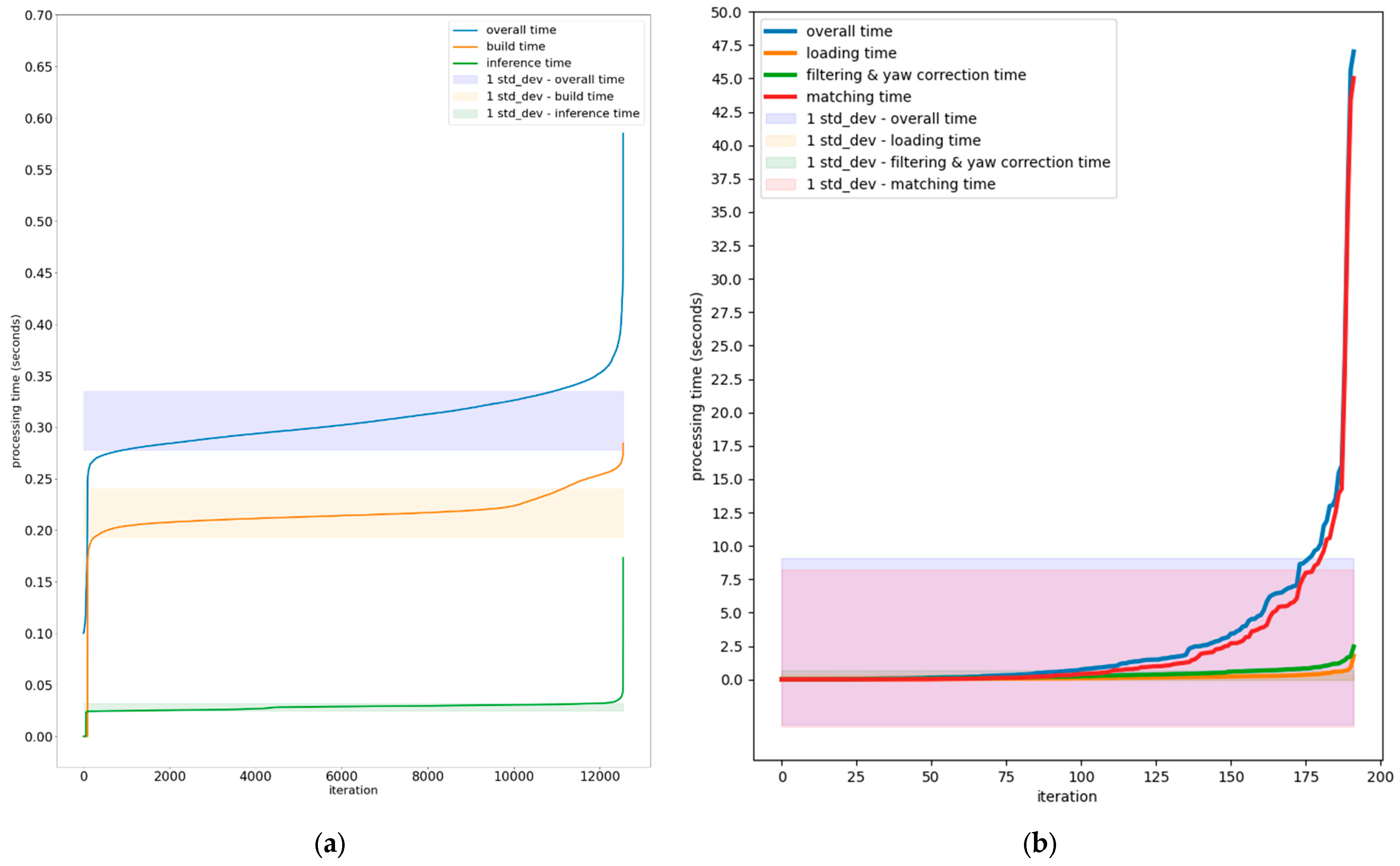 Lane-Level Map Generation and Management Framework Using Connected Car Data