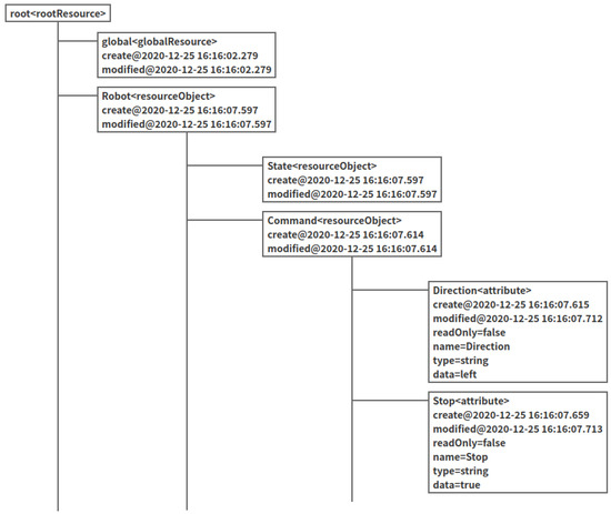 A Software-Defined Distributed Architecture for Controlling Unmanned ...