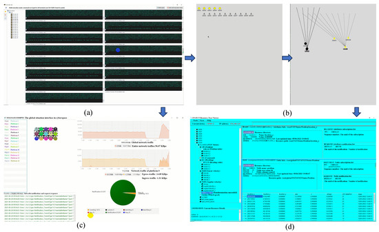 A Software-Defined Distributed Architecture for Controlling Unmanned Swarm Systems